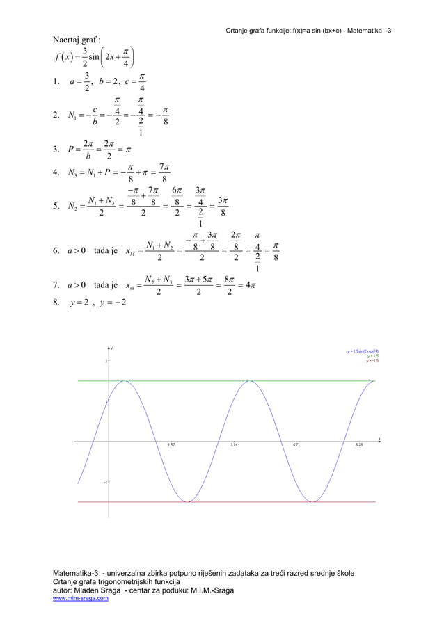 Crtanje grafa-trig-funkcije | PDF