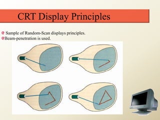 Crt display | PPTX