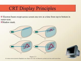 Crt display | PPTX