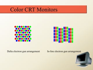 Crt display | PPTX