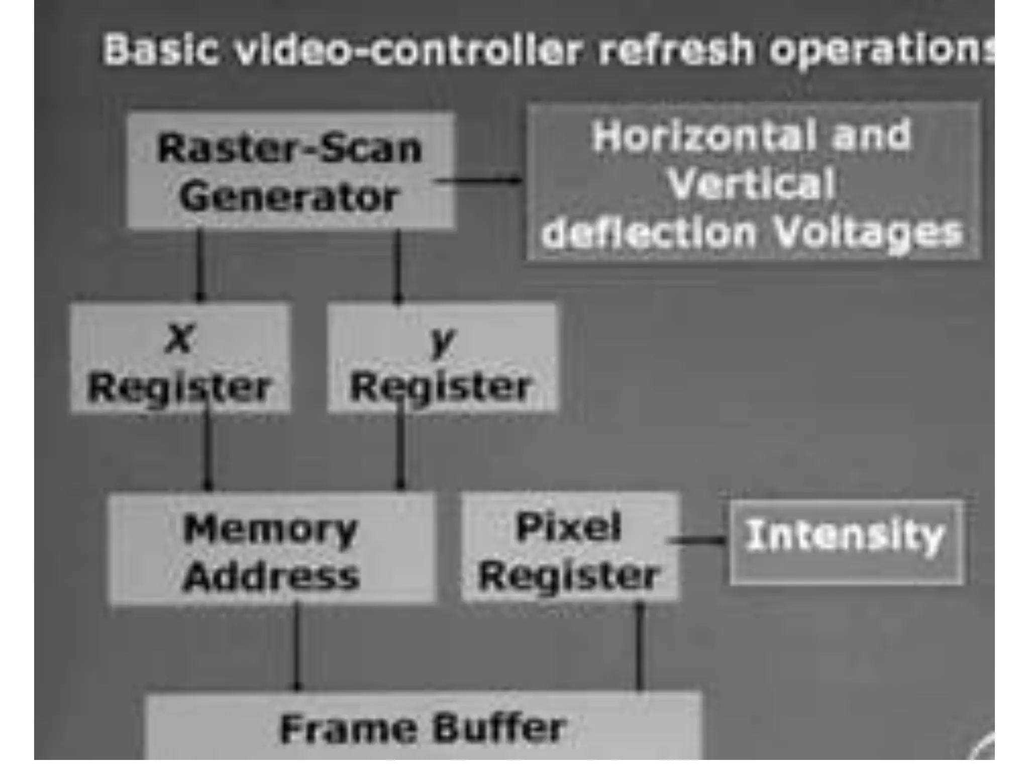 Crt display devices | PPT