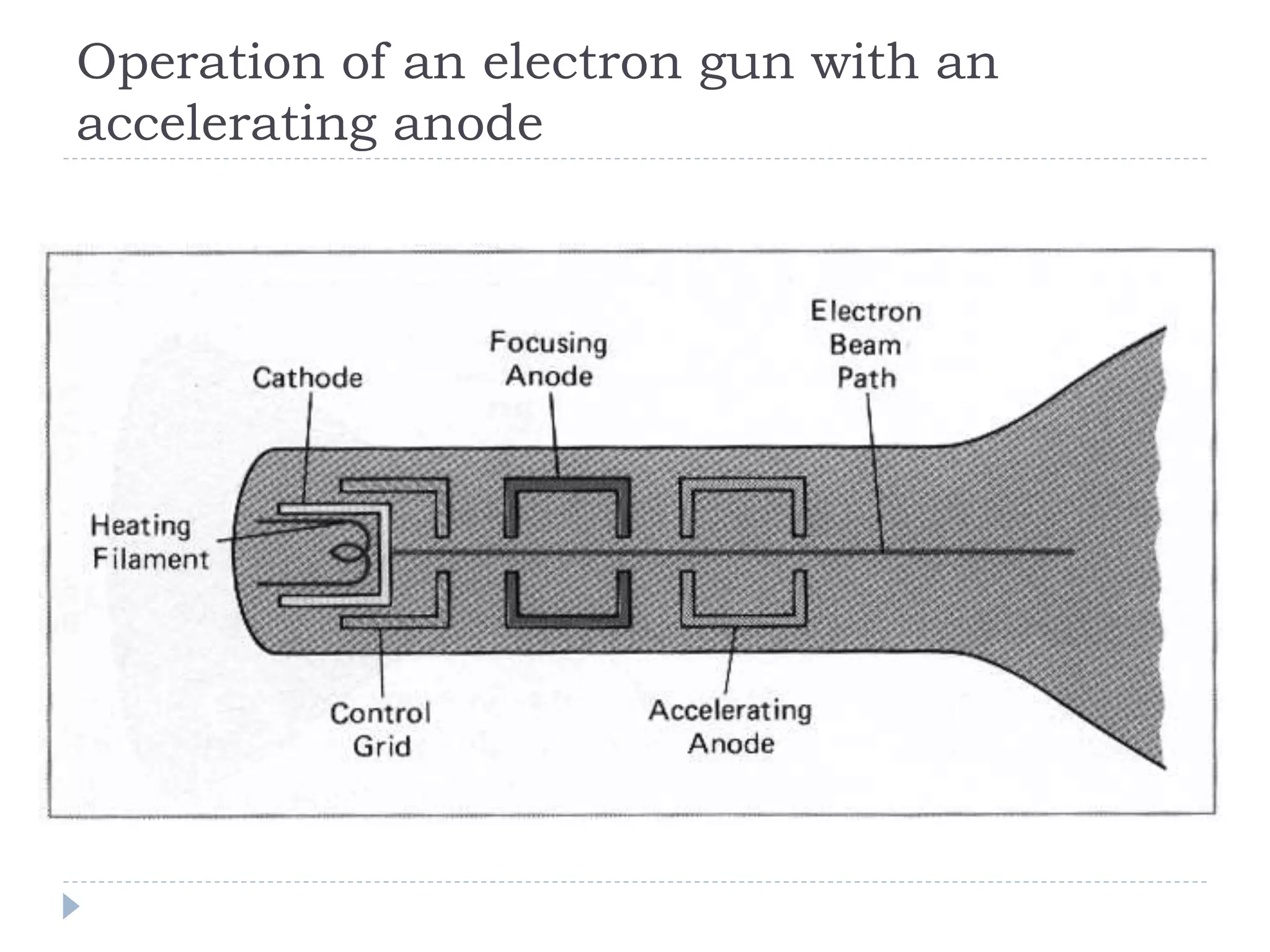 Crt display devices | PPT