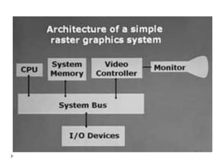 Crt display devices | PPT