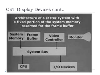Crt display devices | PPT