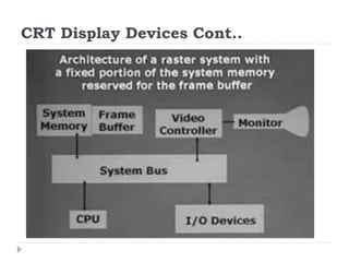 Crt display devices | PPT