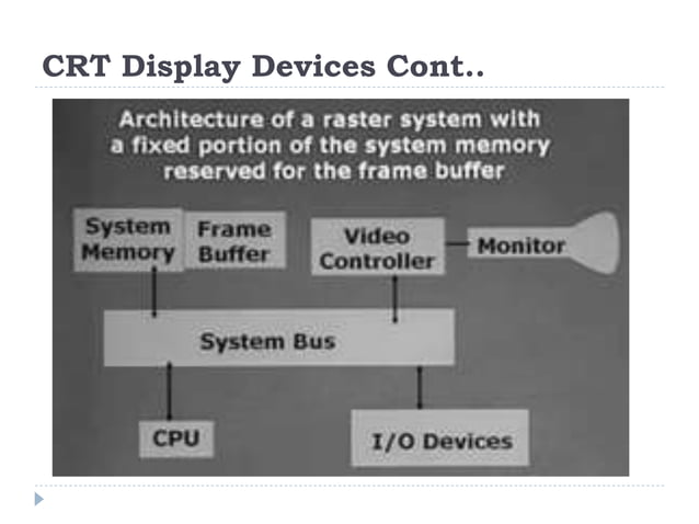 Crt display devices | PPT