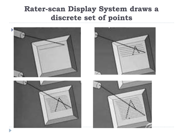 Crt display devices | PPT