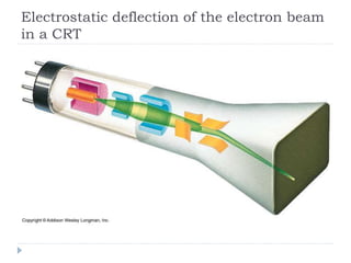 Crt display devices | PPT