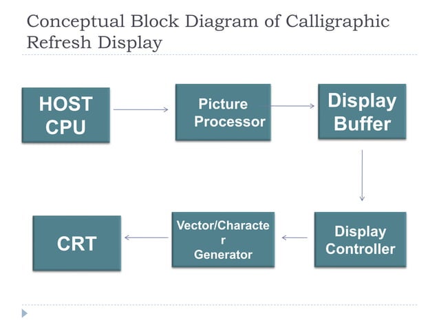 Crt display devices | PPT