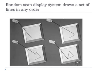 Crt display devices | PPT