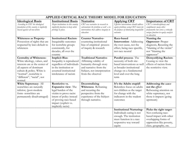 Critical Race Theory education model | PPT