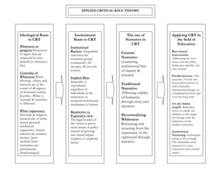 Critical Race Theory education model | PPT