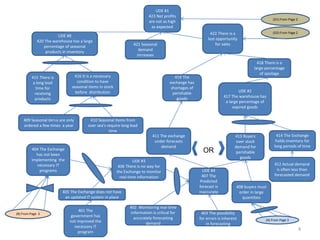 Current Reality Tree | PPTX | Logistics and Transportation Industry ...