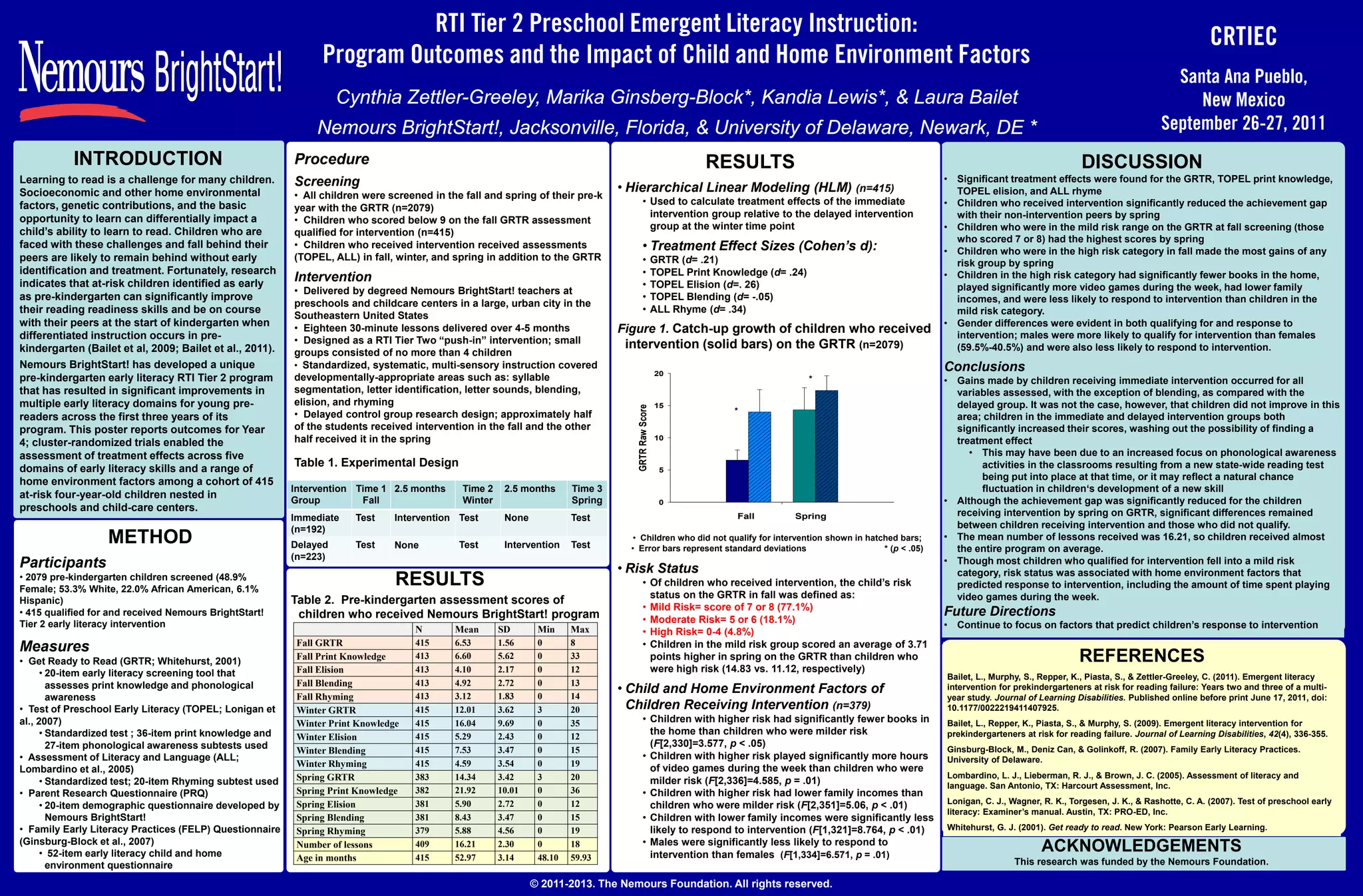 RTI Tier 2 Preschool Emergent Literacy Instruction: Program Outcomes ...