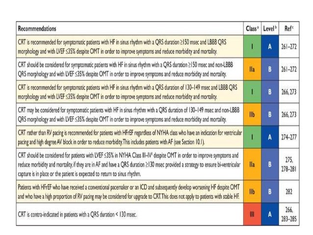 Crt indication,