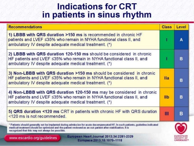 Crt indication,