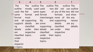 Critique paper in English for Academic and Profession Purposes | PPTX ...