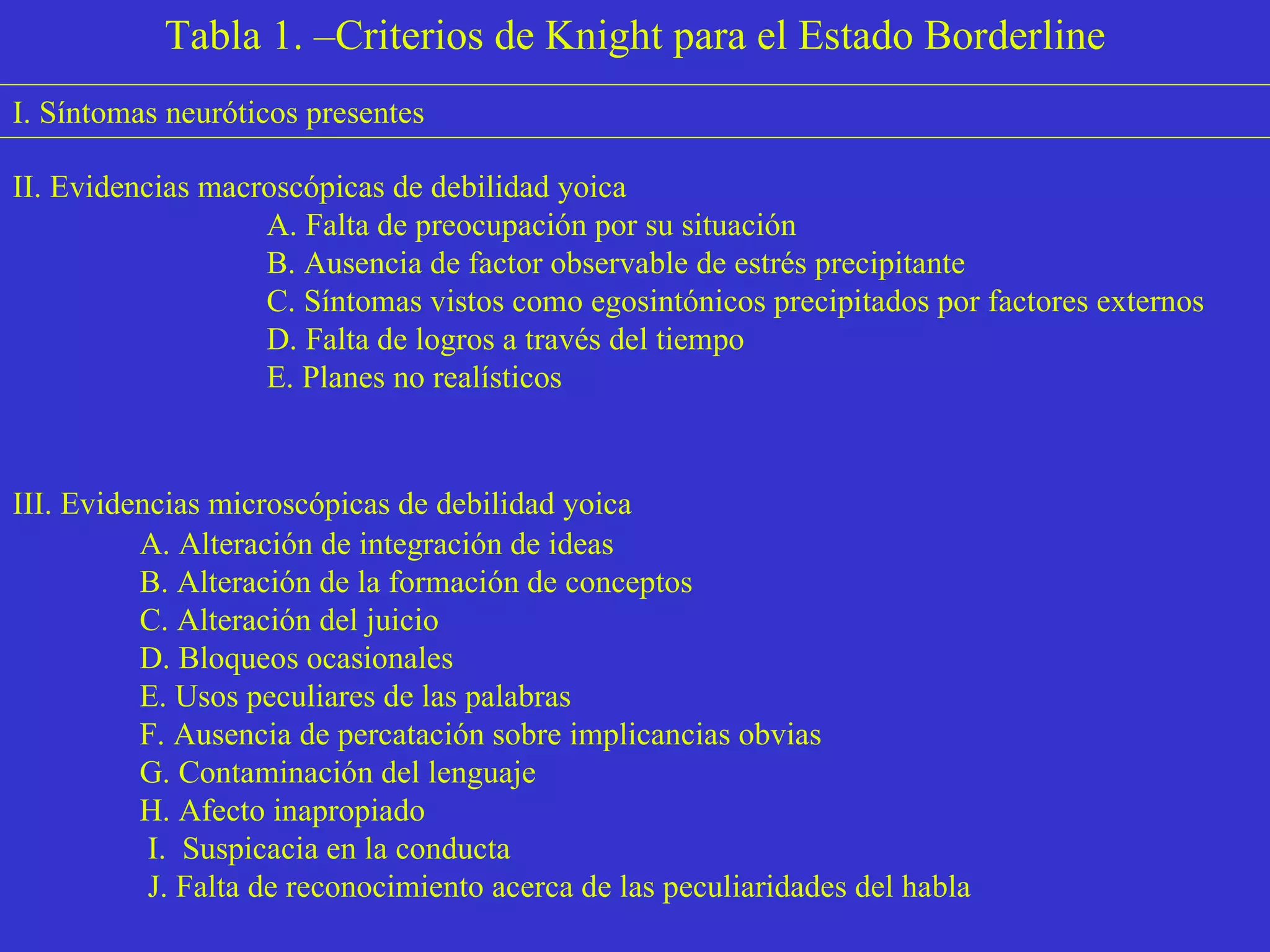 Criterios Diagnósticos Trastorno Límite de la Personalidad (TLP) | PPT ...