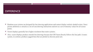 To know about CRT Monitors in computer graphics.pptx