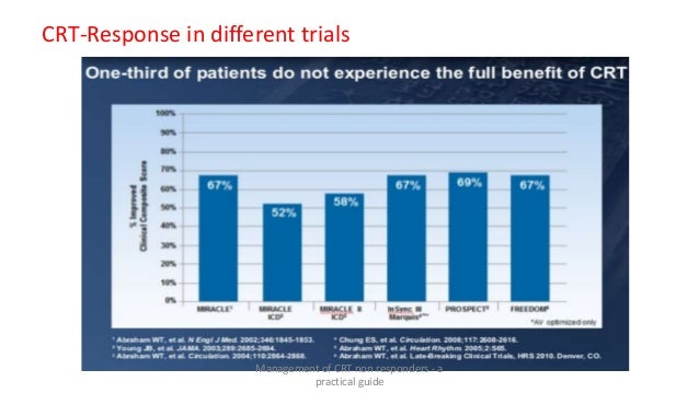 CRT Non Responders - A practical guide