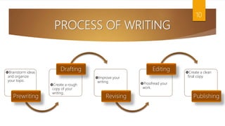 Writing_Skills.pptx