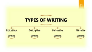 Writing_Skills.pptx