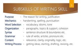 Writing_Skills.pptx