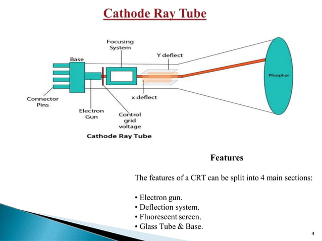 Computer Graphics Cathode Ray Tube (CRT) technology | PDF | Physics ...