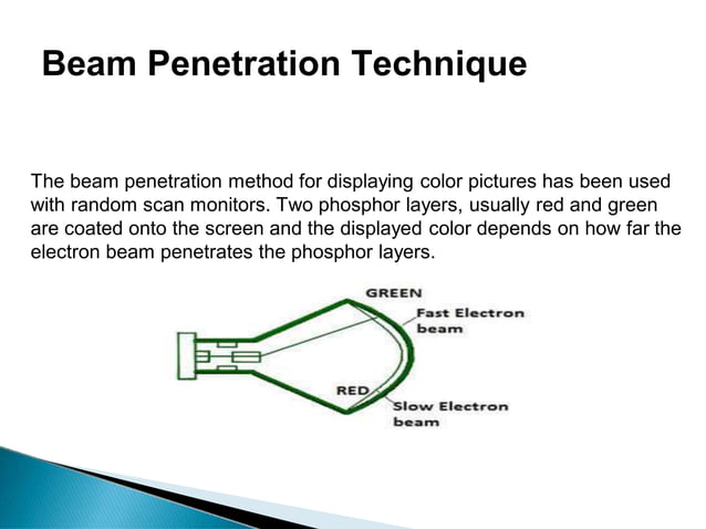 Computer Graphics Cathode Ray Tube (CRT) technology | PDF | Physics ...