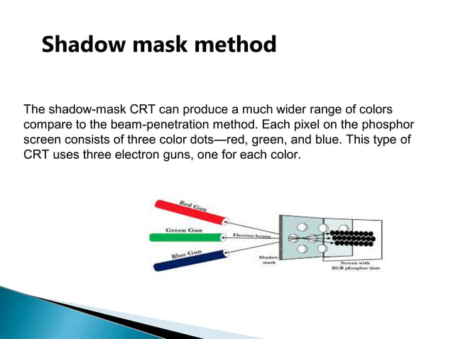 Computer Graphics Cathode Ray Tube (CRT) technology | PDF | Physics ...