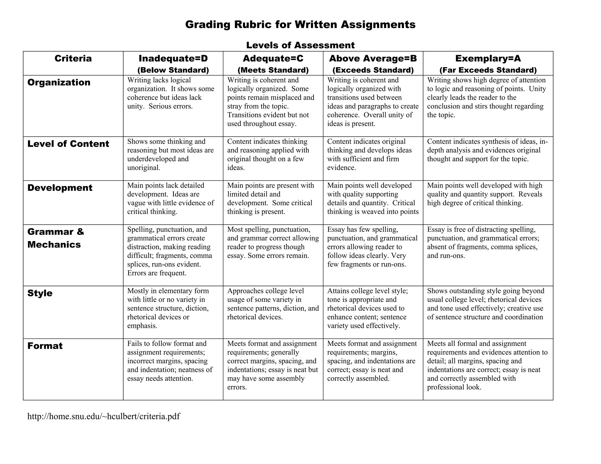 Rubrics for writing | PDF