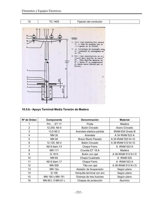 Cruceta material pag 226 | PDF