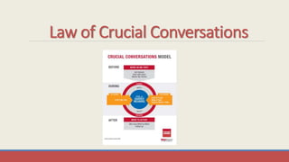 Crucial-Conversation-SD-MTT.pptx