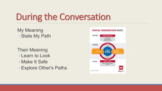 Crucial-Conversation-SD-MTT.pptx