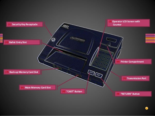 Crucial areas to watch pcos machines new