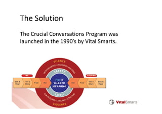 Crucial Conversations | PDF