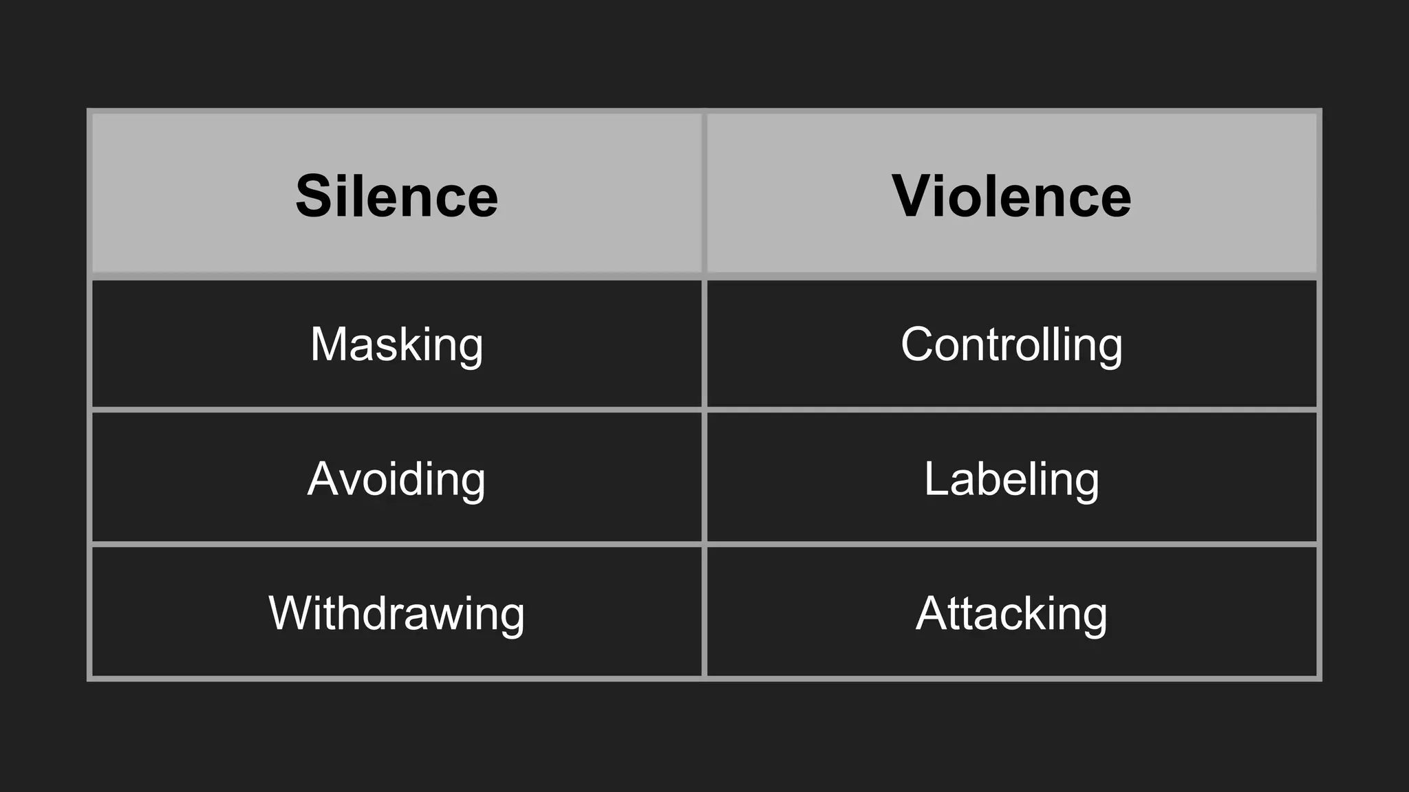 Crucial conversations in a nutshell | PPTX