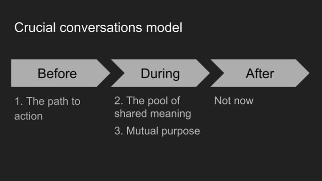 Crucial conversations in a nutshell | PPTX