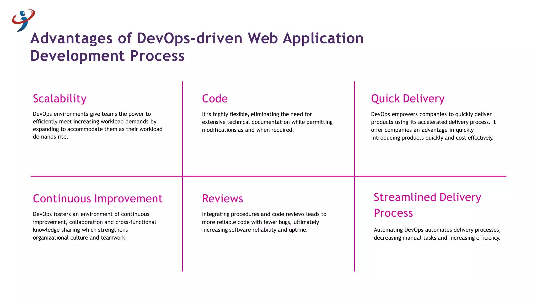 Crucial Significance of DevOps in Contemporary Web Application Development.pptx
