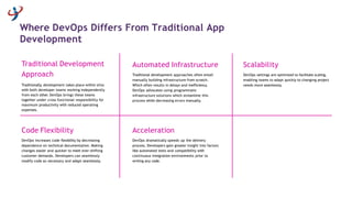 Crucial Significance of DevOps in Contemporary Web Application ...
