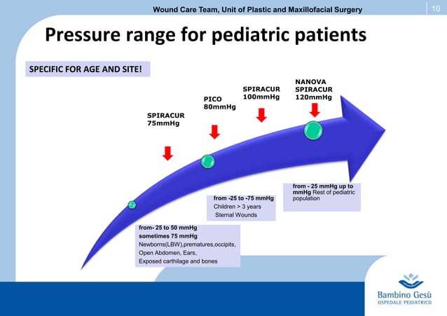 Simplified Canisterless NPWT in Children | PPT