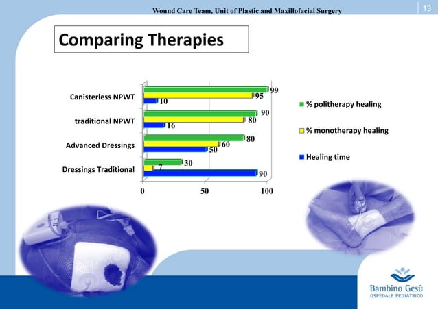 Simplified Canisterless NPWT in Children | PPT