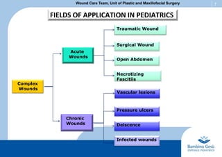 Simplified Canisterless NPWT in Children | PPTX