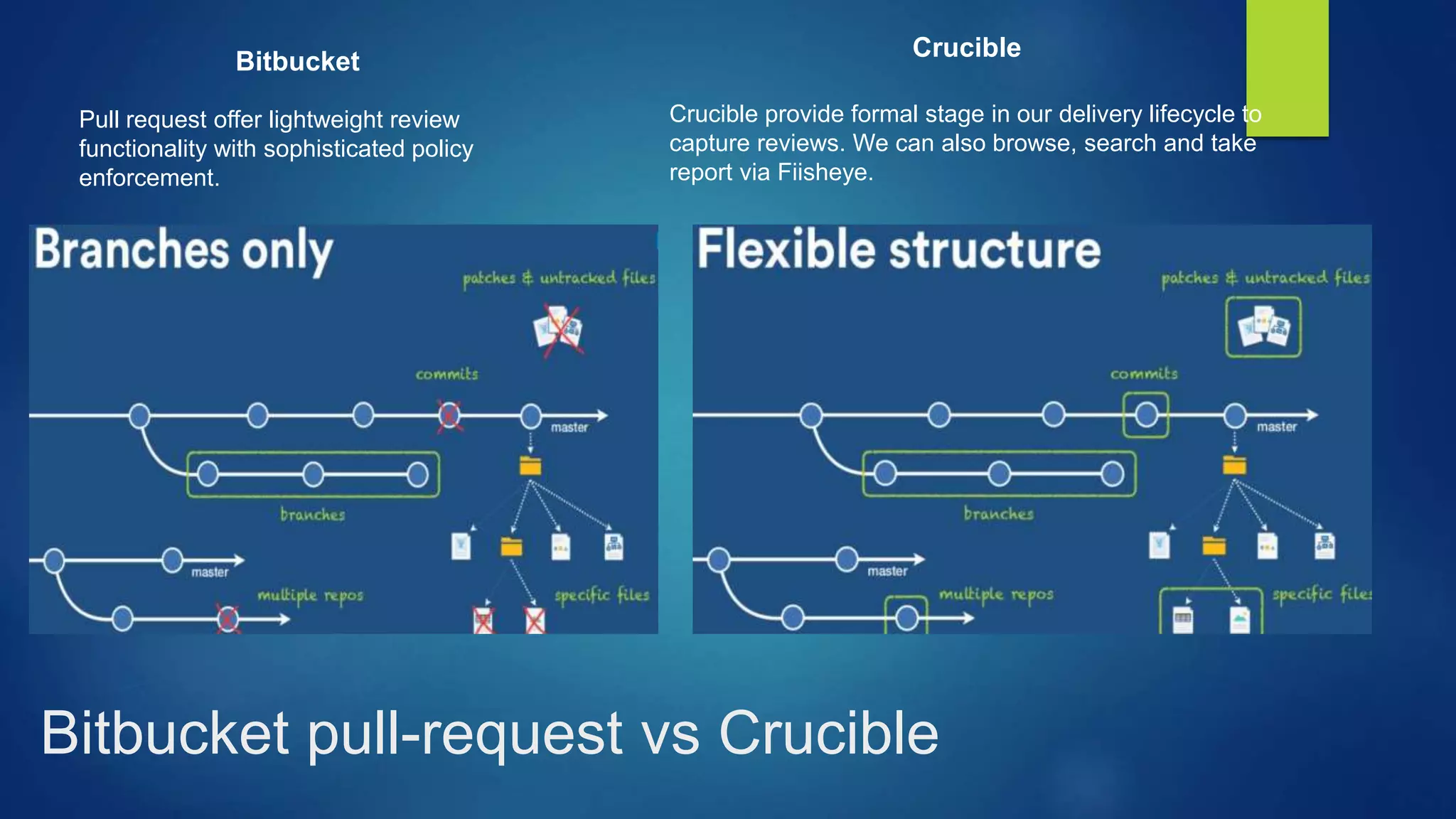 BitBucket Pull request vs Crucible | PPTX | Computer Software and Applications | Computing