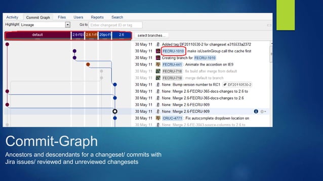 BitBucket Pull request vs Crucible | PPTX | Computer Software and Applications | Computing