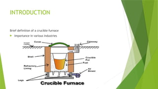 crucible Furnace in fuel furnace refractory | PPT