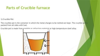 crucible Furnace in fuel furnace refractory | PPTX