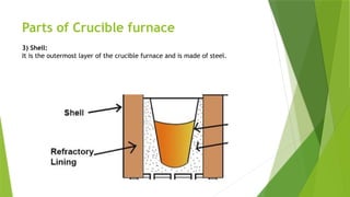 crucible Furnace in fuel furnace refractory | PPT