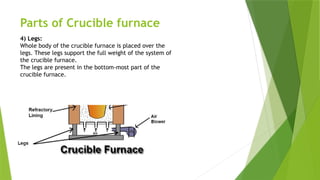 crucible Furnace in fuel furnace refractory | PPTX