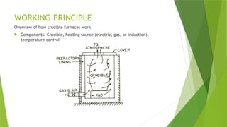 crucible Furnace in fuel furnace refractory | PPTX
